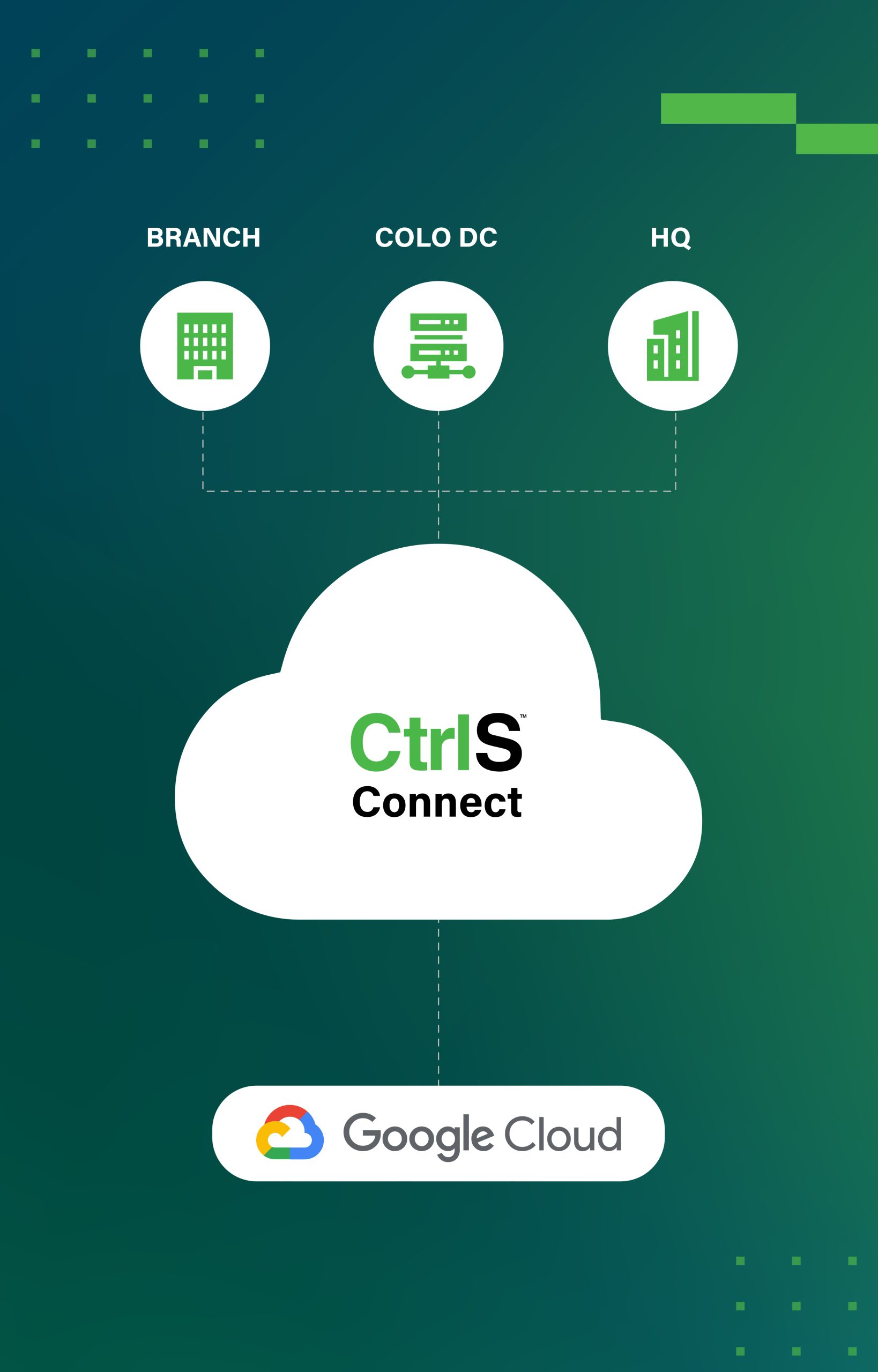 Google Cloud Interconnect - CtrlS Datacenter